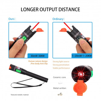 Dispozitiv pentru localizare defecte, Roffie, Pentru cabluri, Negru