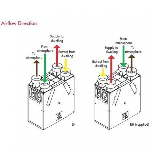 Vent-Axia Lo-Carbon Sentinel Kinetic® Cooker Hood Centrala de ventilatie cu recuperare de ...